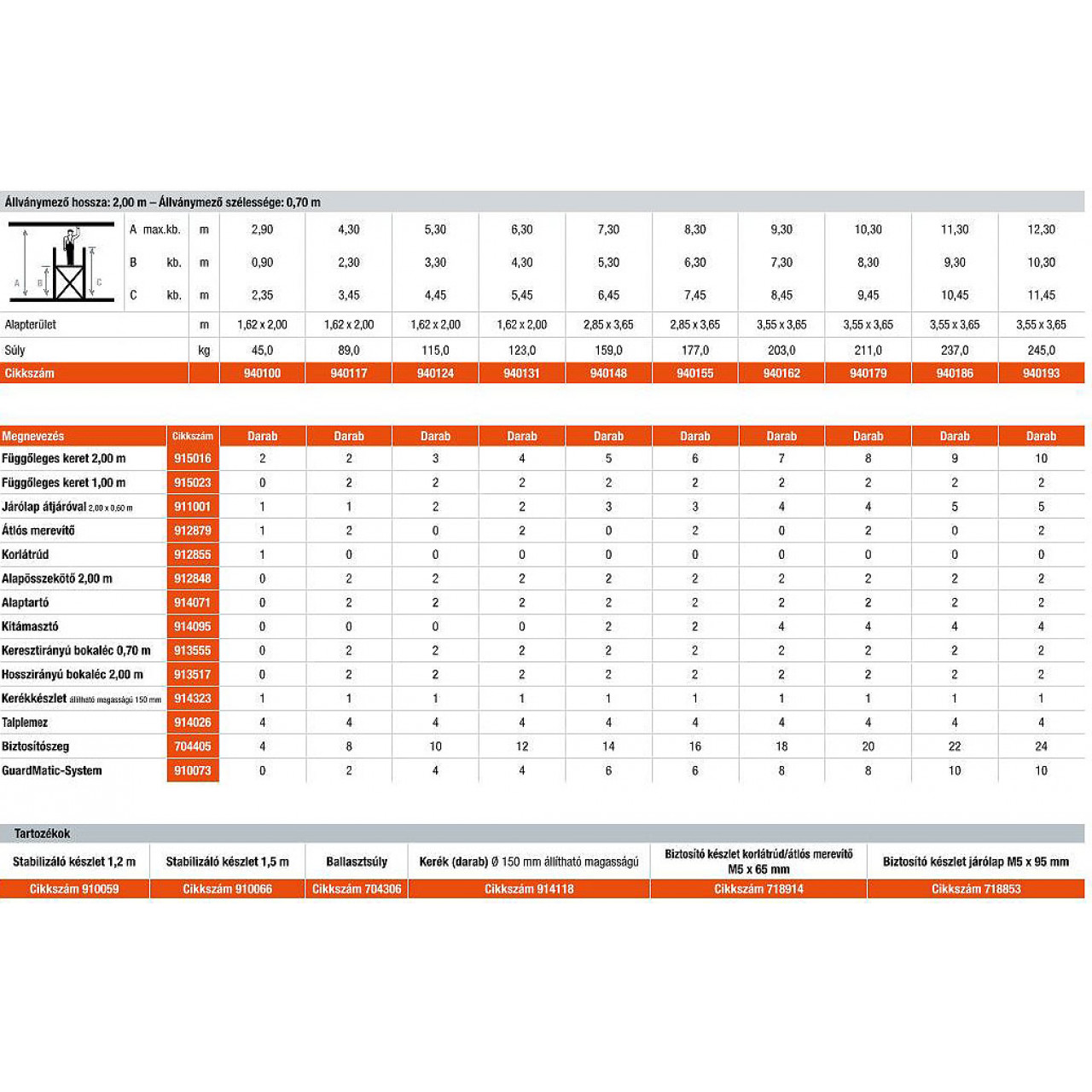 Krause Protec Alu-Gurulóállvány Munkamag. 4,30 m (DIN EN 1004-1)
